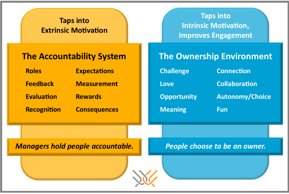 Mirror Mirror on the Wall, Who's Accountable for it All? | Chris Flickinger